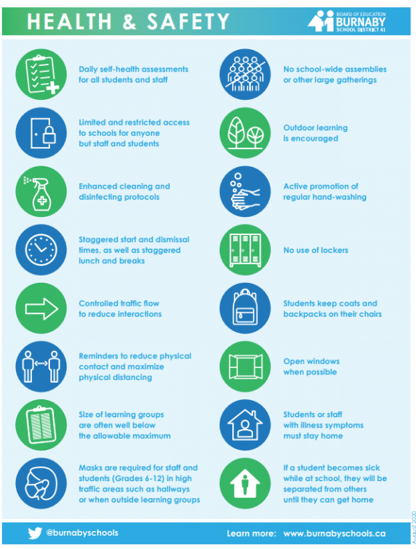 Safety Protocols for Returning to School in Burnaby | Windsor ...